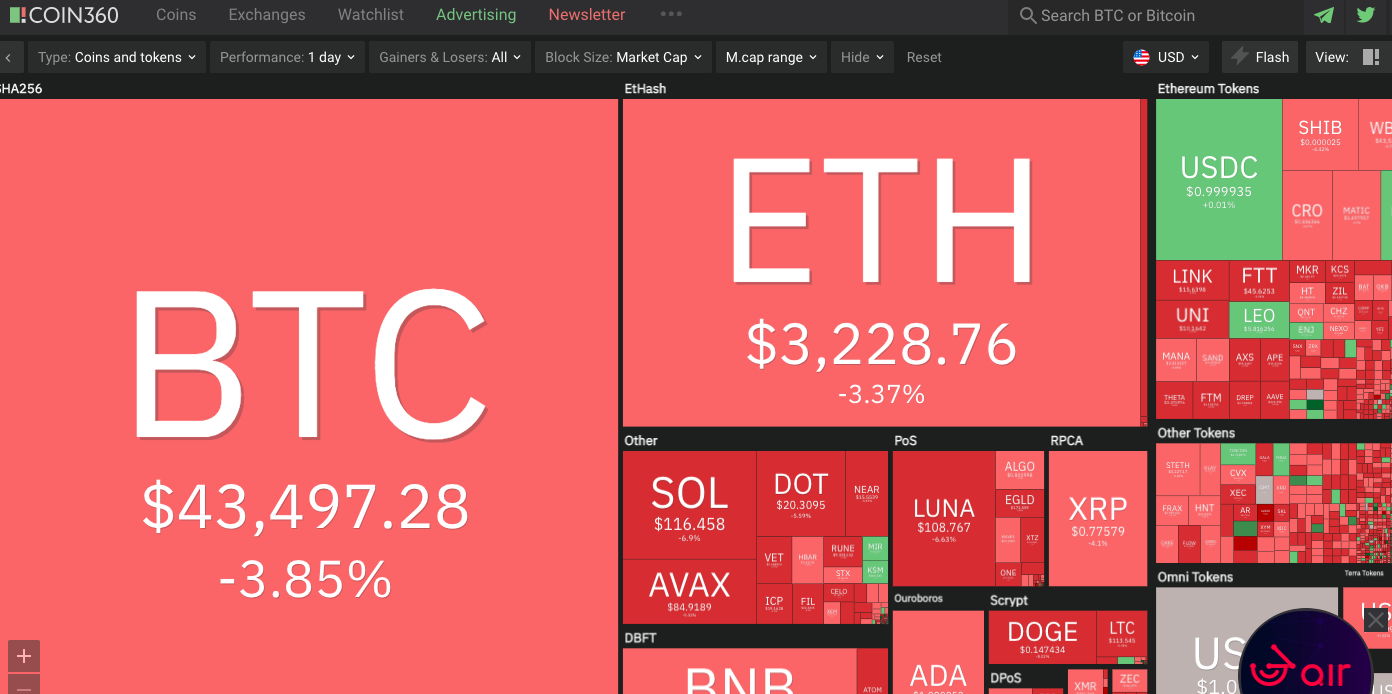 Coin360 Scam - It is not What you think - Cyber Scam Review